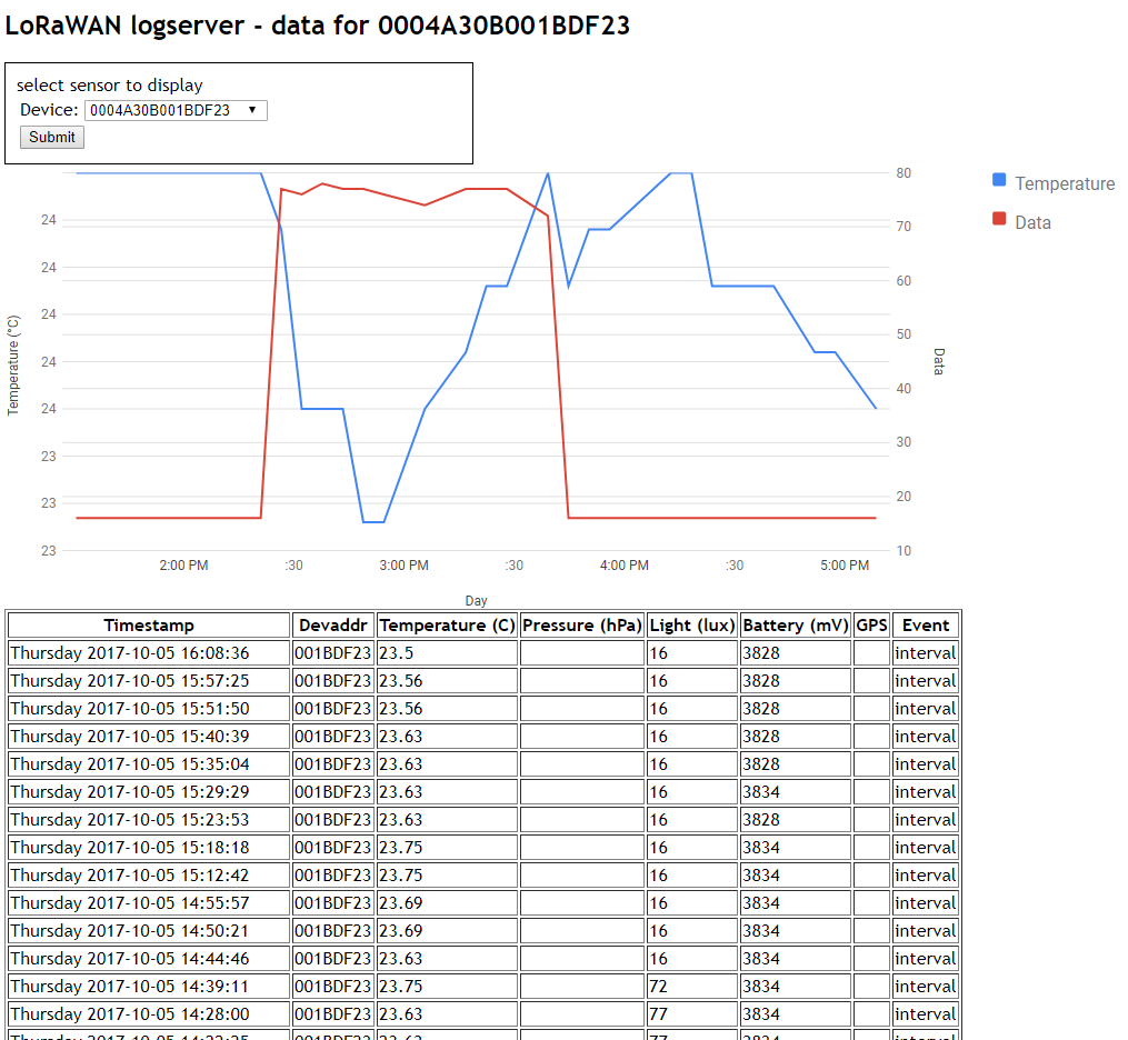 Github Jensdepuydt Lora Appserver Application Server For Lorawan Test Purposes Saving Data